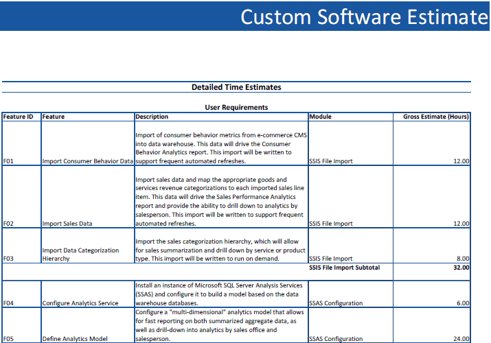 5 Tips for Getting a Quality Custom Software Estimate